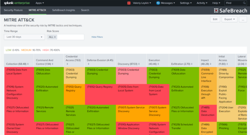Splunk and SafeBreach Makes MITRE ATT&CK® Work for You - SafeBreach