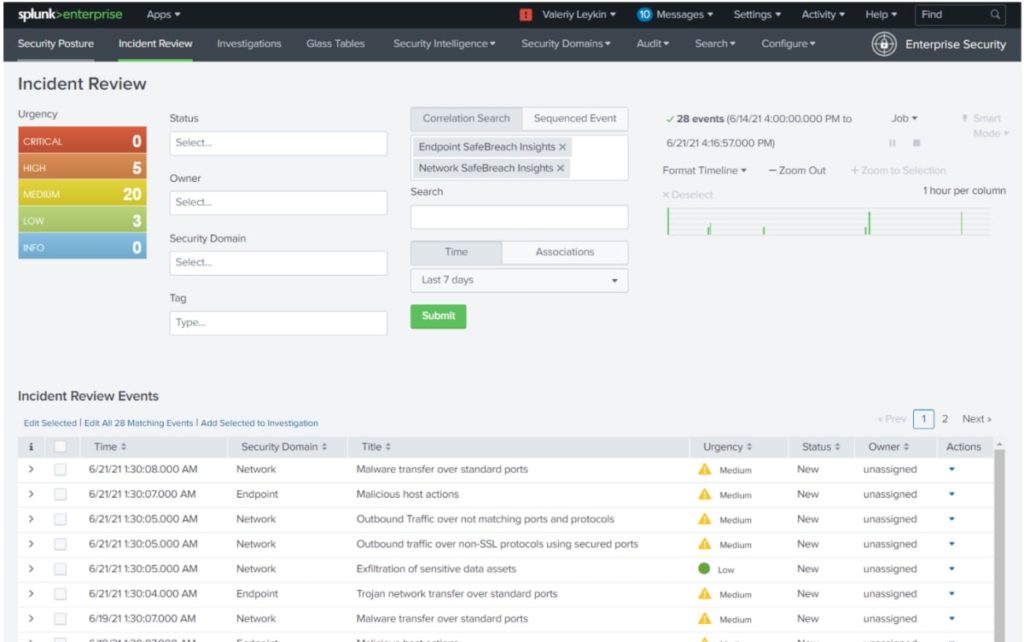 Splunk and SafeBreach Makes MITRE ATT&CK® Work for You - SafeBreach