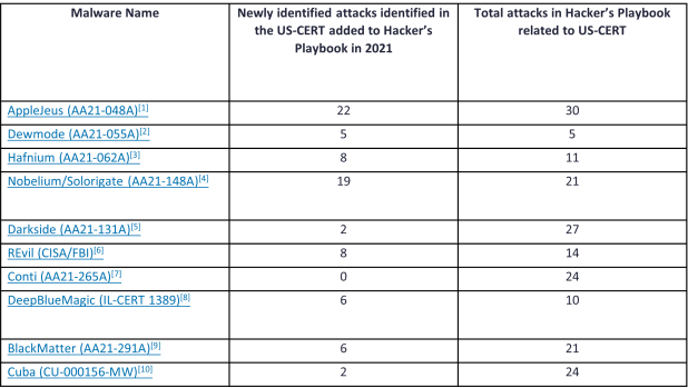 How SafeBreach Helps Protect Your Organization Against Ransomware ...