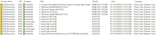 Check Point Endpoint Security Initial Client for Windows - Privilege ...