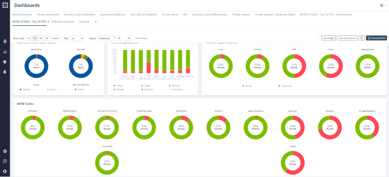 SafeBreach Adds Coverage for Top 16 MITRE ATT&CK TTPs
