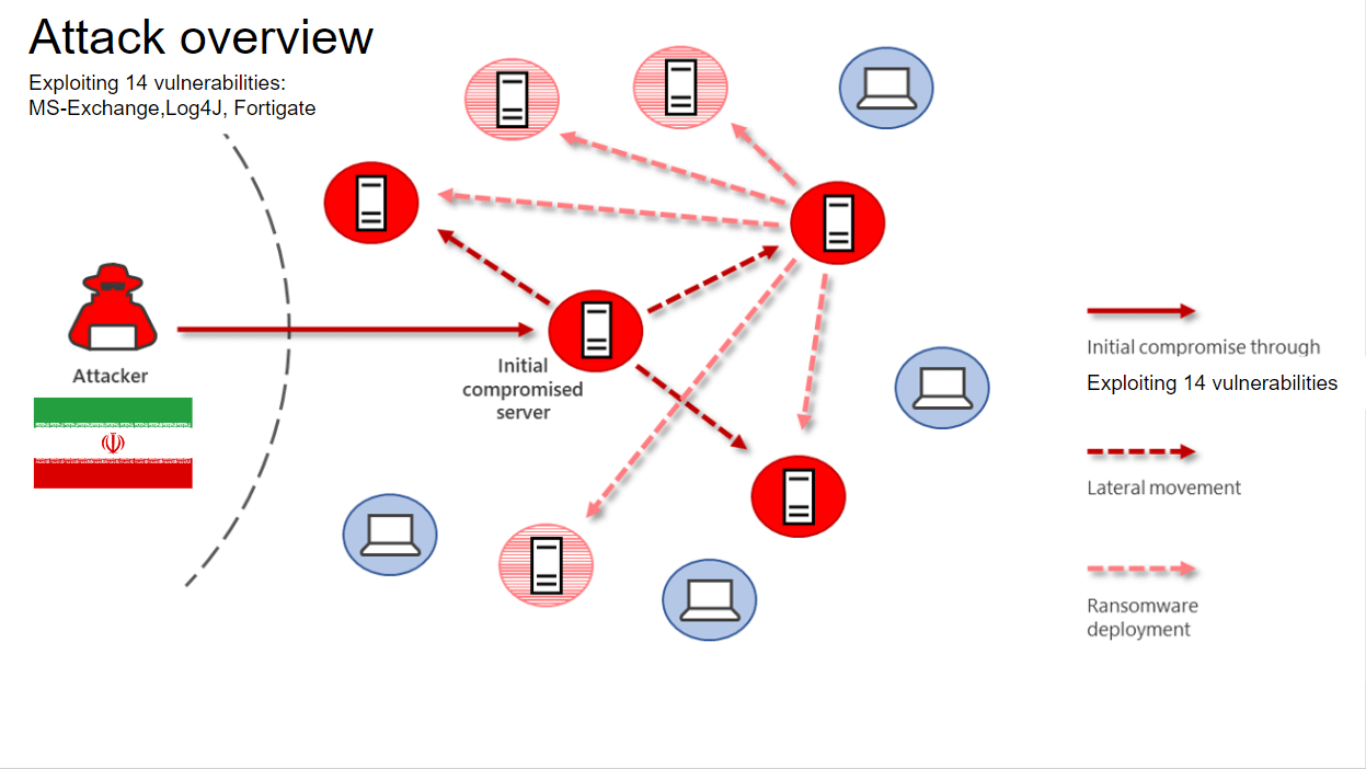 CISA Recommends Automating Threat Testing to Prepare for Advanced ...