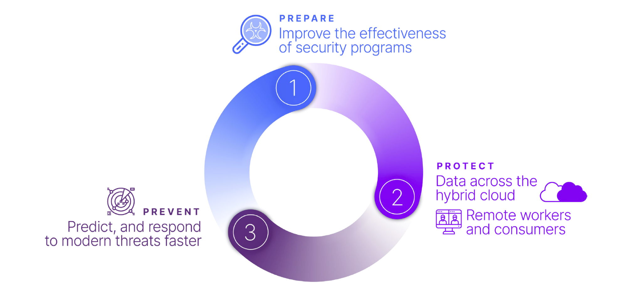 Voices from Validate – Preventing Disruption | IBM & SafeBreach