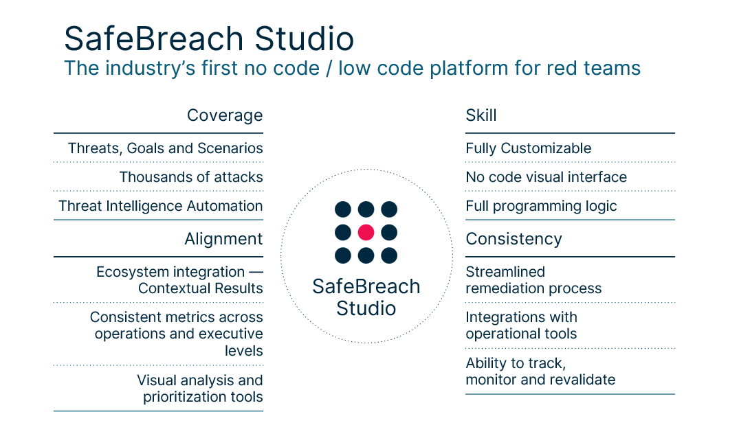 Red Teaming Branching Capabilities | SafeBreach