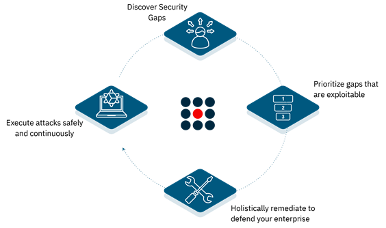 Understanding and Optimizing Your Security Posture with SafeBreach ...